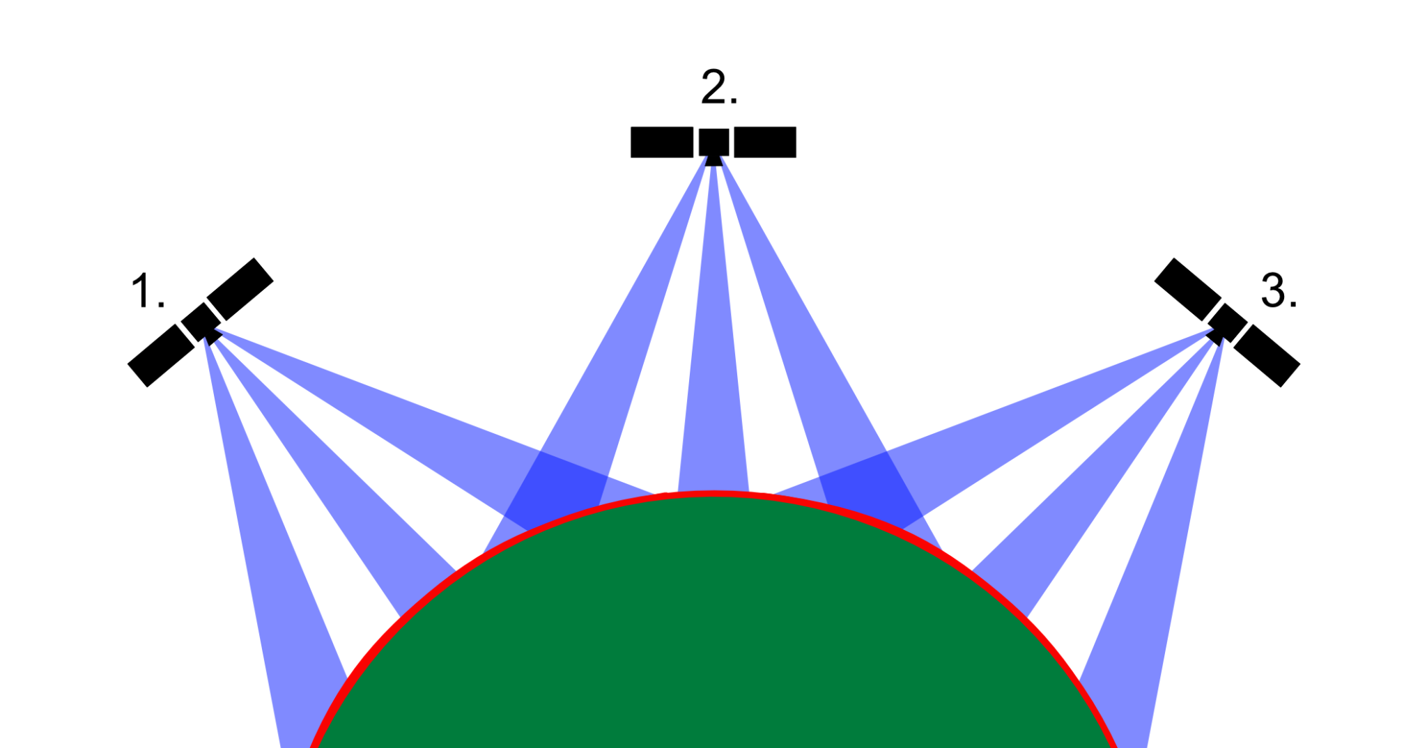 SatAgro - Help - Satellite images – what determines the resolution and ...